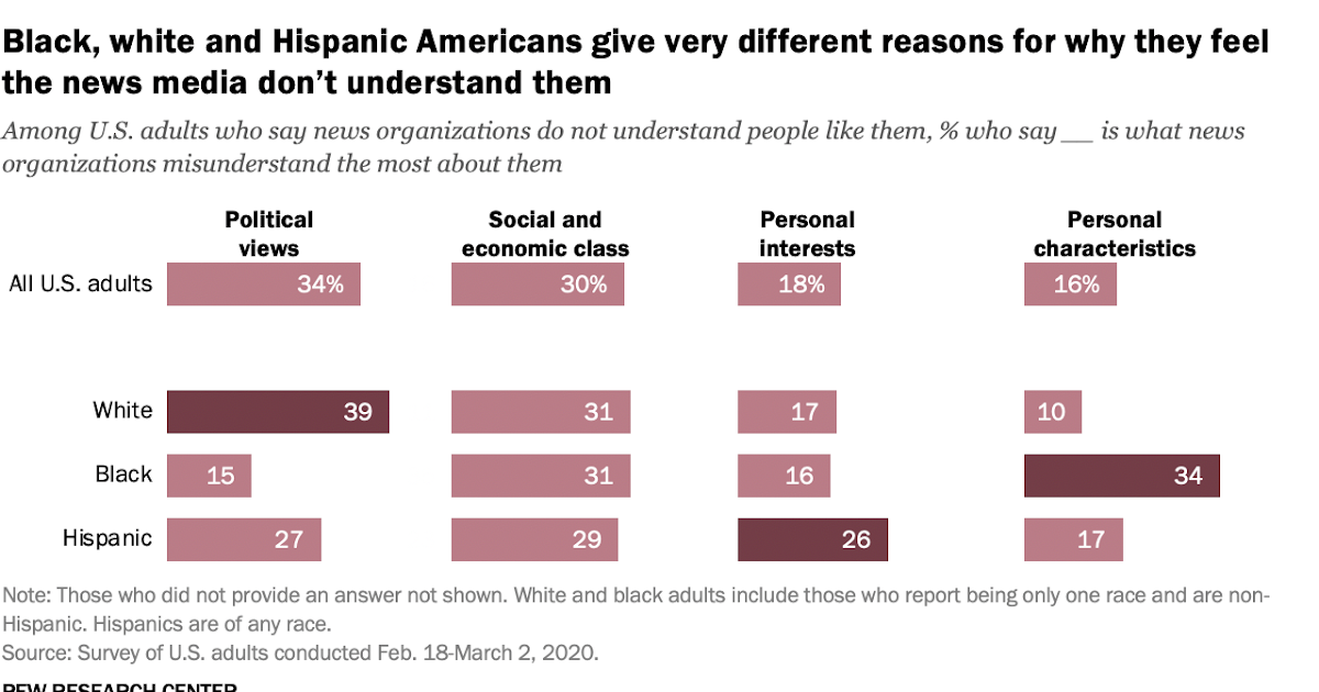 Media Ethics and Society: Stereotypes and generalizations in media content