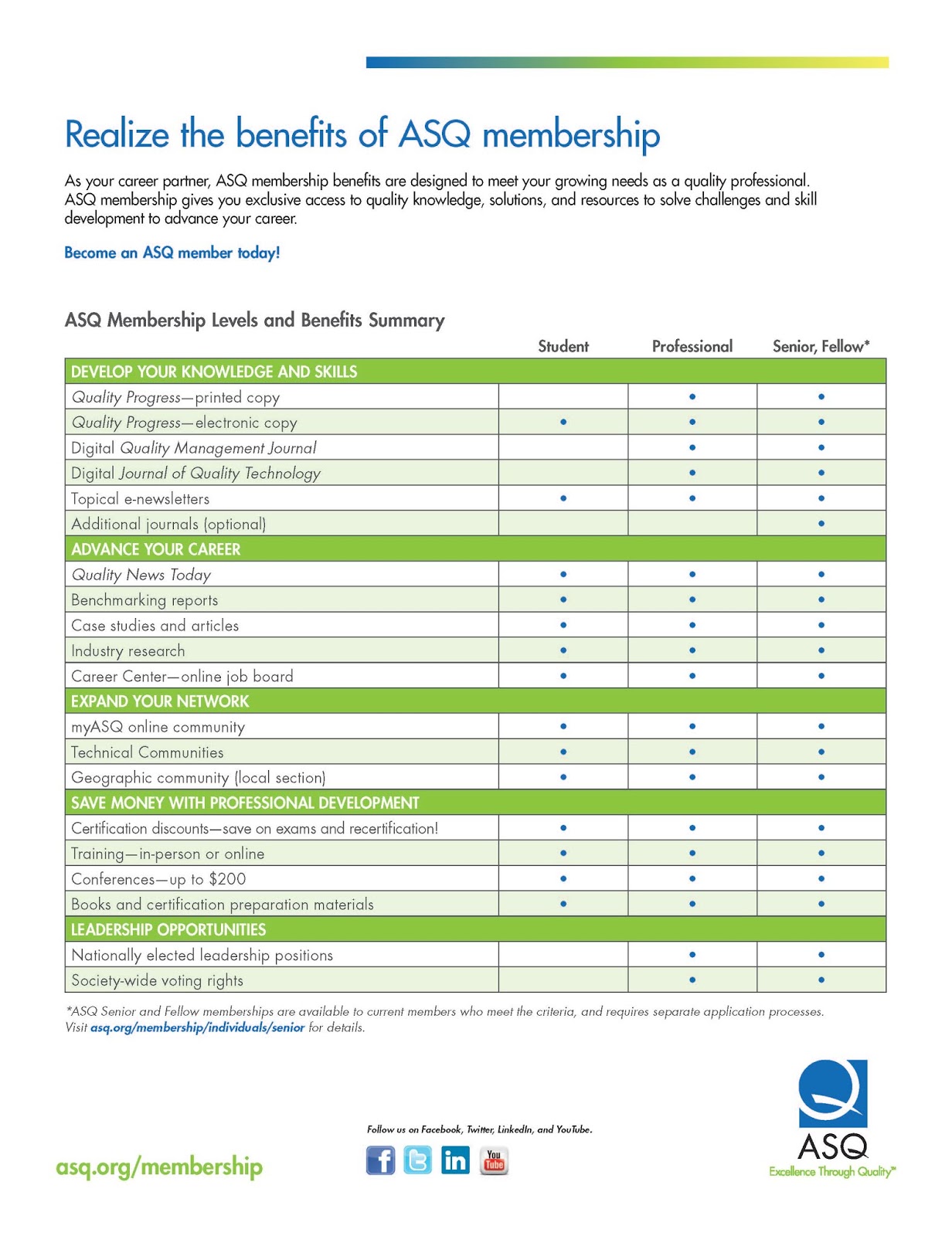 Malaysia (CMQ/OE) Certified Manager of Quality/Organizational ...