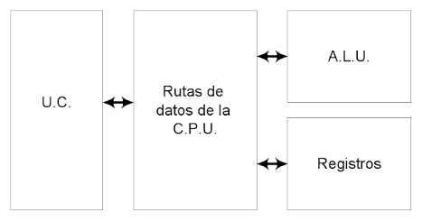 Articulo: Tecnología aplicada a los CPU.
