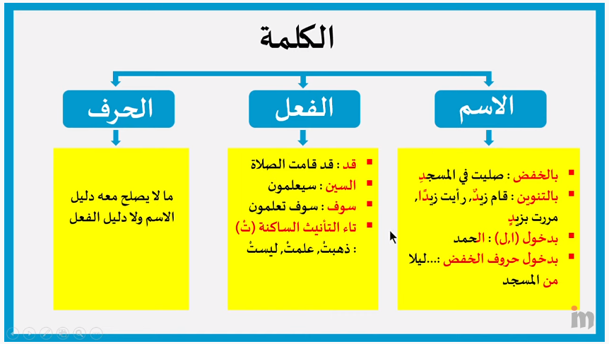 Belajar Bahasa Quran : perkataan arab