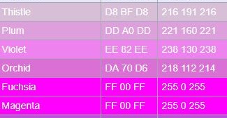 Baru 46+ Macam Macam Warna Ungu Dan Gambarnya