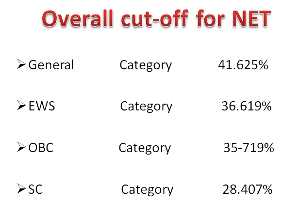 [RESULT OUT] CSIR-UGC-NET-2021 - CHECK CUT-OFF HERE