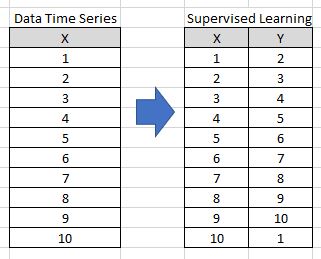 [Artificial Intelegence] Time Series Forecasting: dari Statistik ke ...
