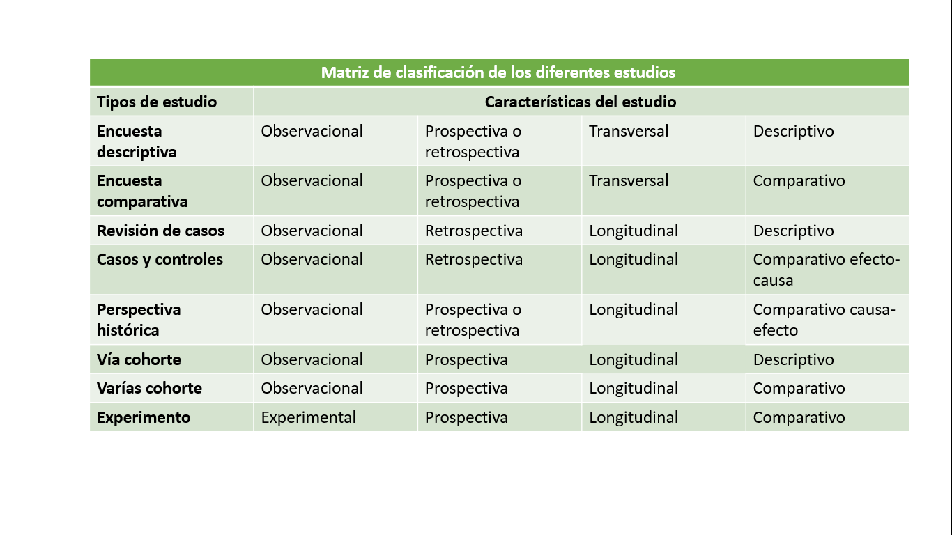 Estrategias Didácticas para el Aprendizaje Situado: Matriz. Tipo ...