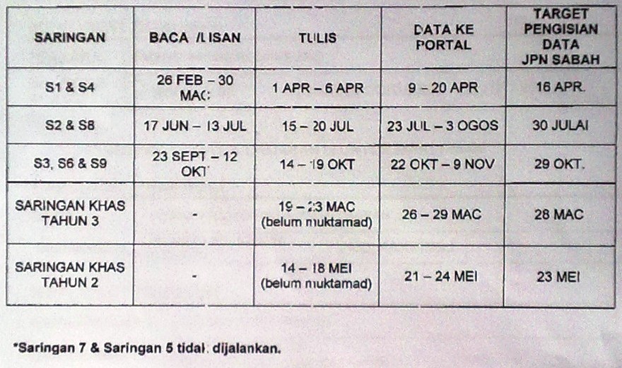 LINUS PPD RANAU: JADUAL PELAKSANAAN SARINGAN LINUS TAHUN 2012