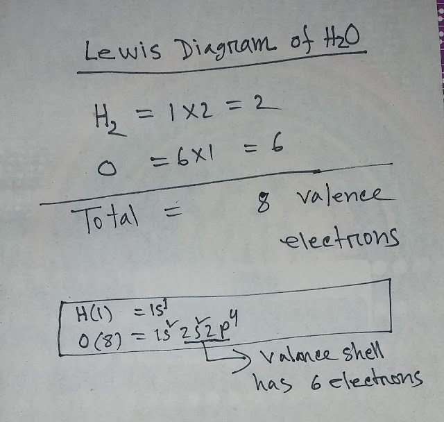 How to Draw Lewis Dot Structure