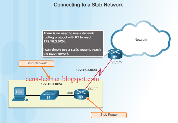 Routing and Switching Essentials [ Chapter 2 ] - cisco academy