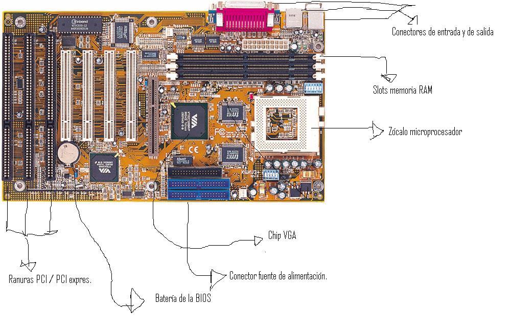 Partes de una placa base. (2º Parte)