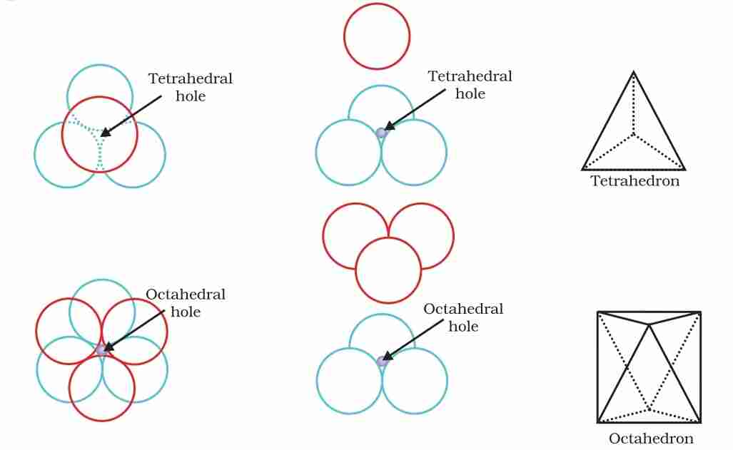 Solid State Class 12 Notes Chemistry Chapter 1 - Samar Education