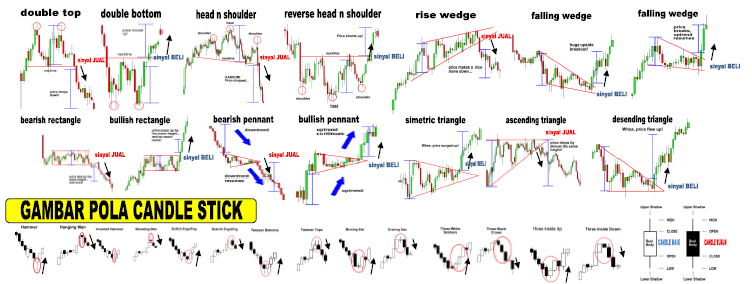 Pola Chart Candlestick ~ Republik Fx