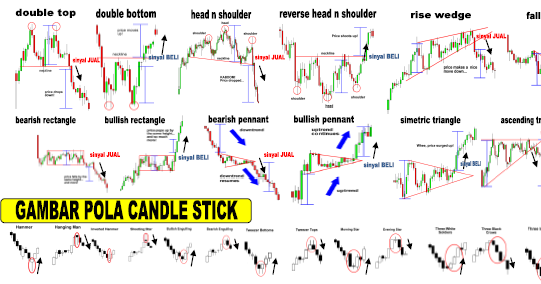 Pola Chart Candlestick ~ Republik Fx