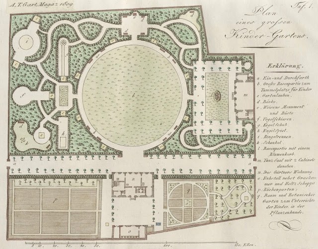 BibliOdyssey: The Practical Garden