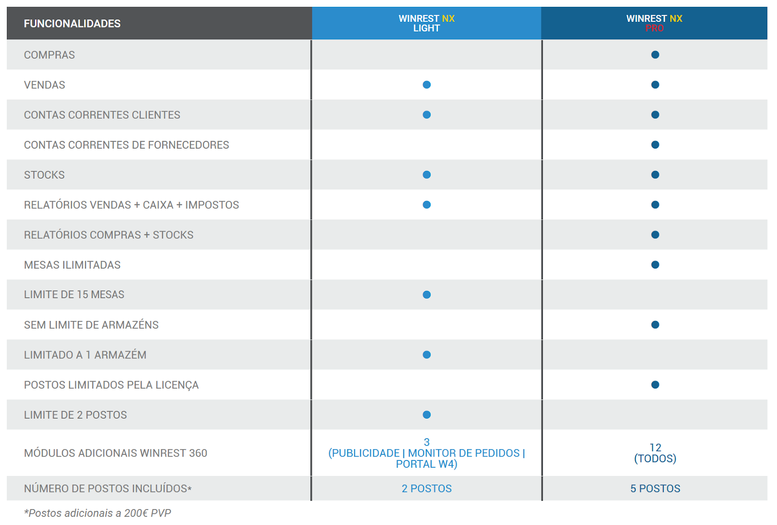Banaipe Warez: [PC-Windows] WinREST FrontOffice Pro V2018.1.16980 *NaiPT*