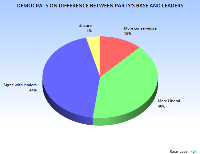 jobsanger: Party Division Among Republicans And Democrats