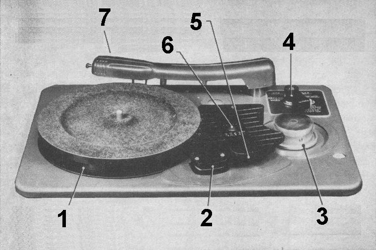 EVOLUCION DE LOS REPRODUCTORES DE MUSICA