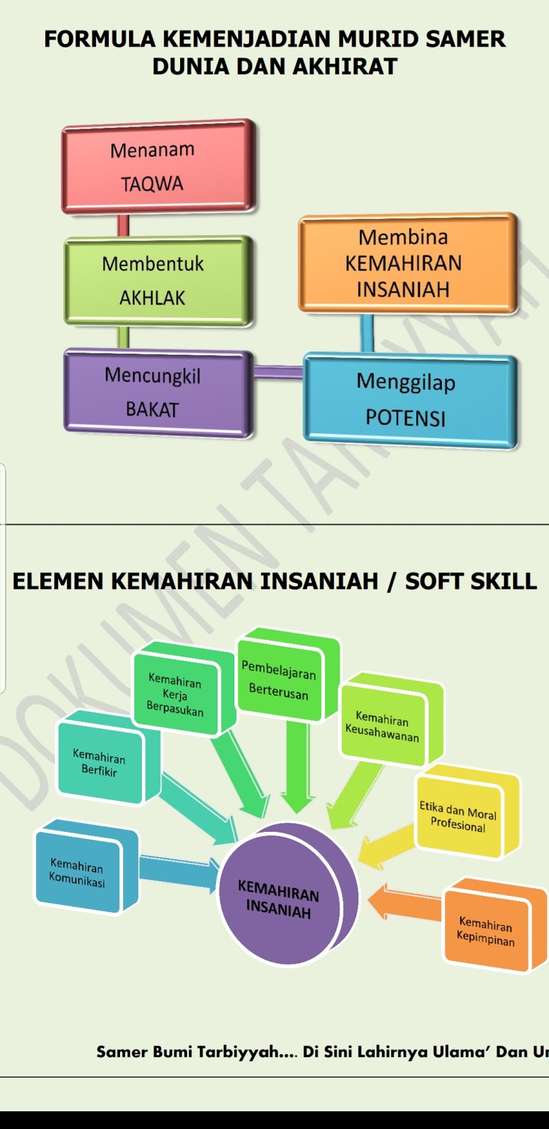 TARBIYYAH DI SEKOLAH AGAMA MENENGAH RAWANG (SAMER): INFOGRAFIK ...