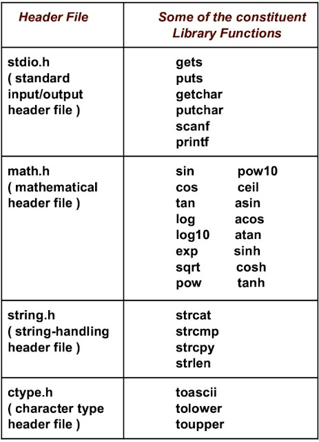 9 Header Files Of C Programming