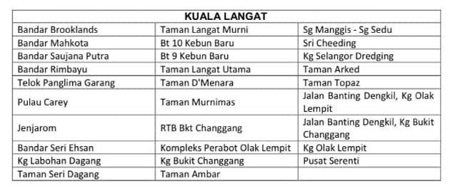 Gangguan bekalan air, lebih 300,000 pengguna di Petaling, Hulu Langat, Kuala Langat & Sepang ...