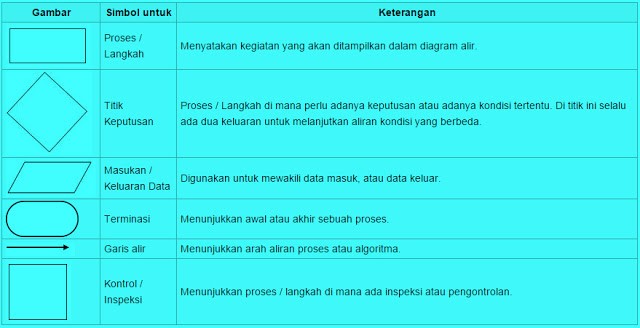 Flowchart ~ suryaandika