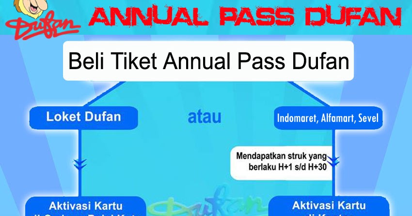 Sobat Dufan: Cara Pembuatan Annual Pass Dufan