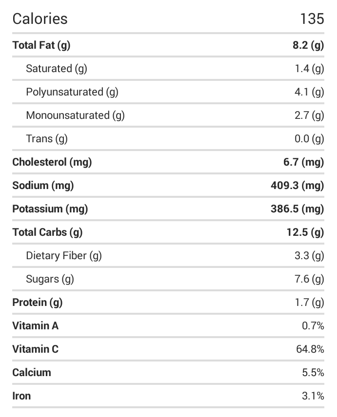 Eating for Teal: Low-Carb, Low-Calorie French Fries with Fry Sauce