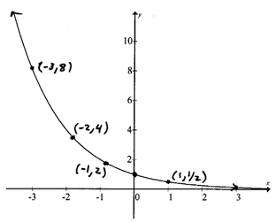 OpenAlgebra.com: Free Algebra Study Guide & Video Tutorials ...