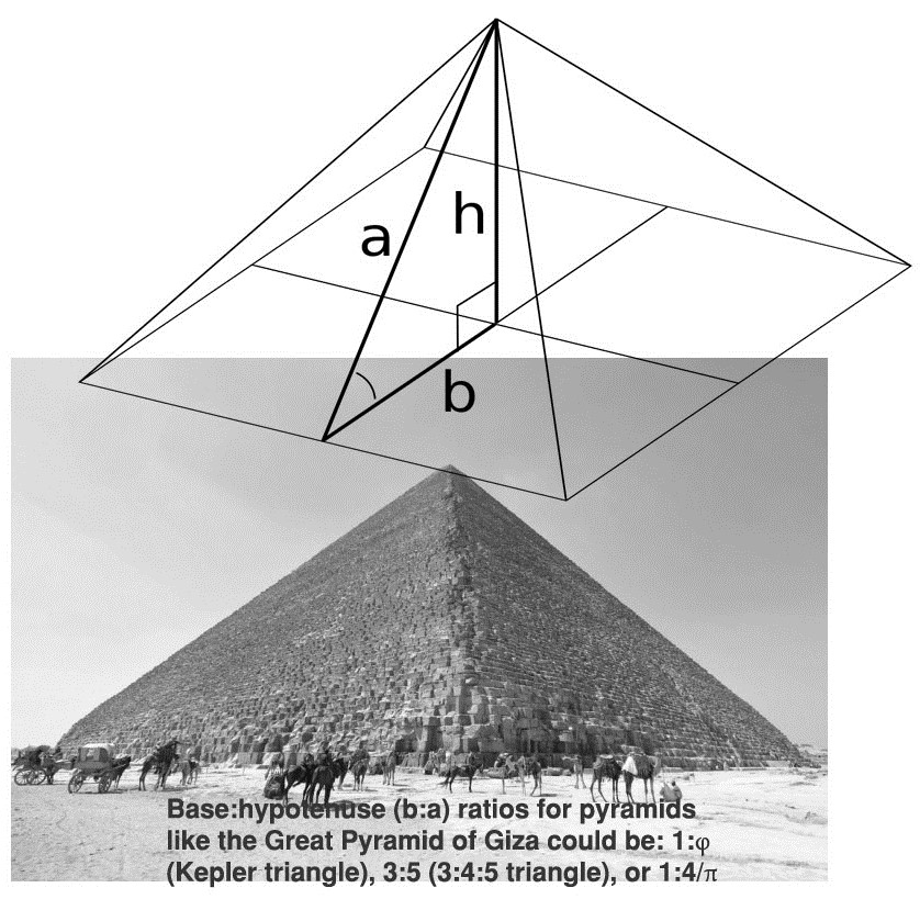 BNB Architects: Relationship of Mathematics and Architecture