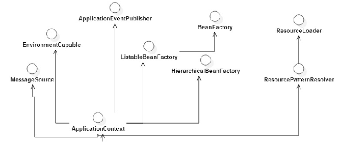 Deducethelogic Spring Context Hierarchy And Spring Mvc Flow