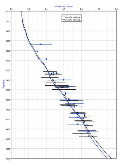 The Petroleum System Blog: How useful is vitrinite reflectance for ...