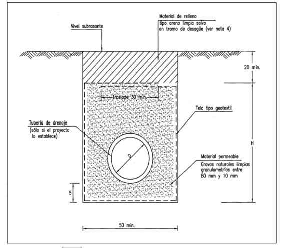 MEJORAMIENTO DE LAS CARRETERAS CON DRENES FRANCECES Y GEOTEXTILES ...