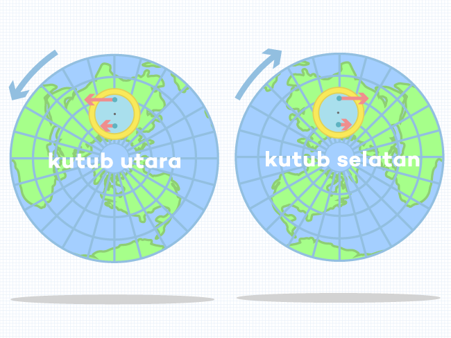 Inilah Arah Pusaran Air Wastafel, Toilet, & Badai! Hubungannya dengan ...