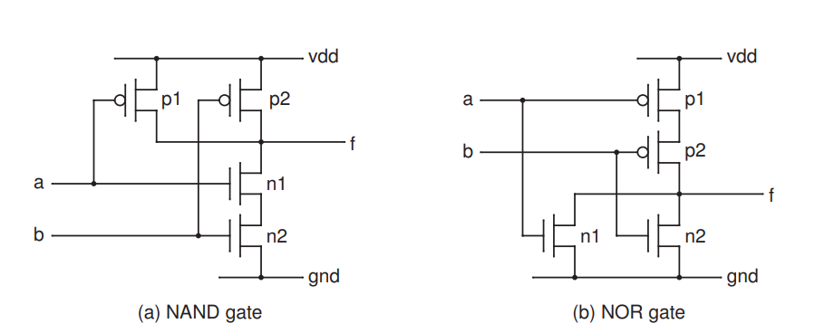 CMOS Logic Gates Using Verilog HDL CMOS Logic Gates Using Verilog HDL