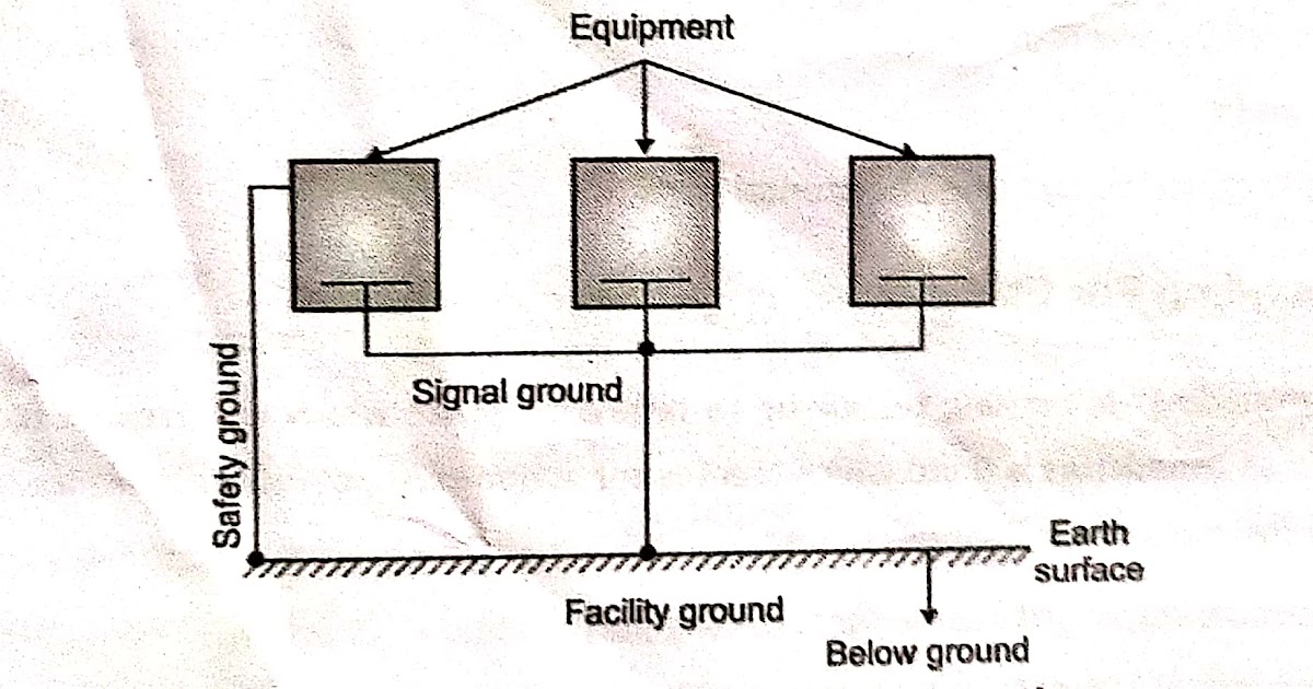 EMC Grounding Schemes - The Technical Talk