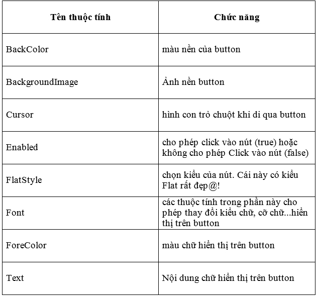 Button trong C# | Nút trong C#