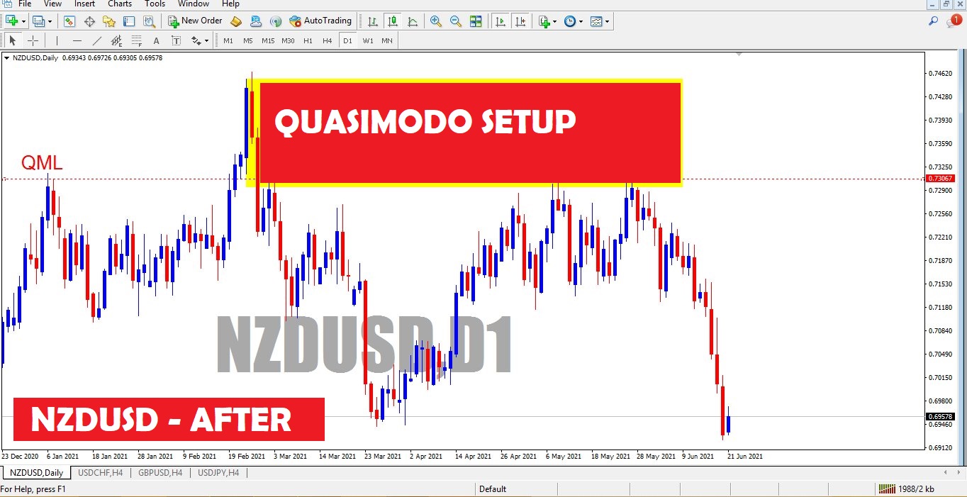 SHARING FOREX COURSES: STEVE MAURO MARKET MAKER METHOD 4 DAY COURSE ...