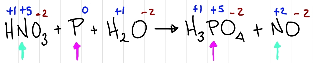 Método REDOX: HNO3 + P + H2O -> H2PO4 + NO [Solución]
