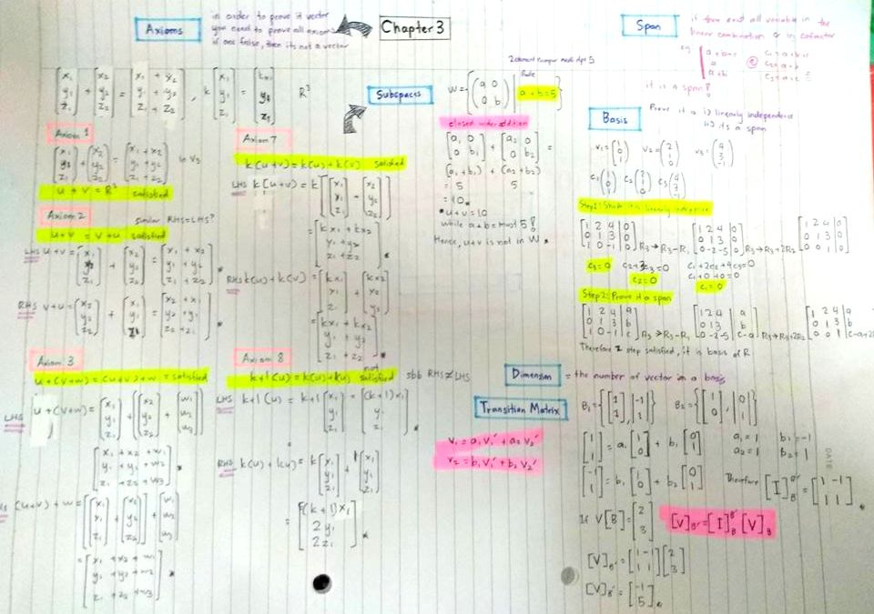 Computational Mathematic Summary All Chapter Mind Map Computational Mathematic Summary All Chapter Mind Map