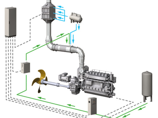 Primary NOx Reducing Measures