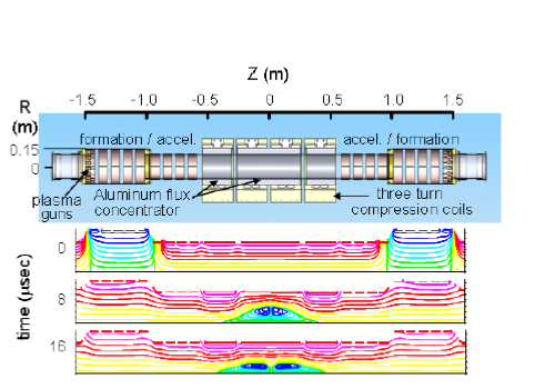 Helion Energy - Nuclear fusion by supersonic field reversed ...