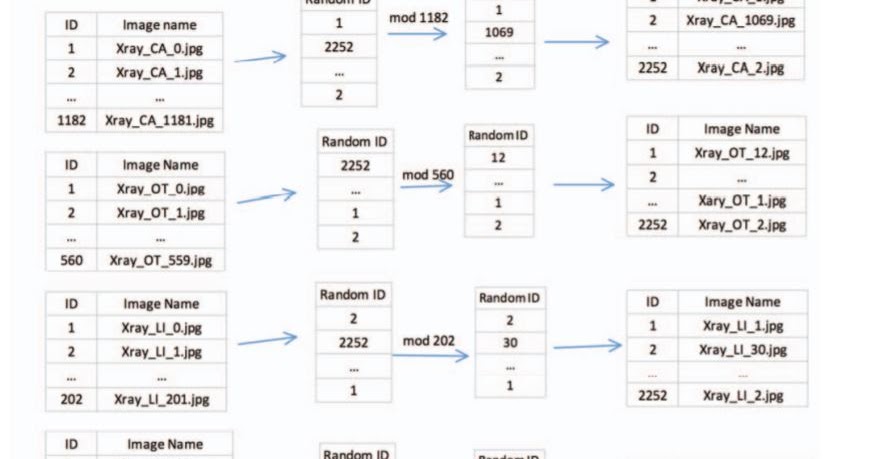Tx Cnn Detecting Tuberculosis In Chest X Ray Images Using Convolutional Neural Network
