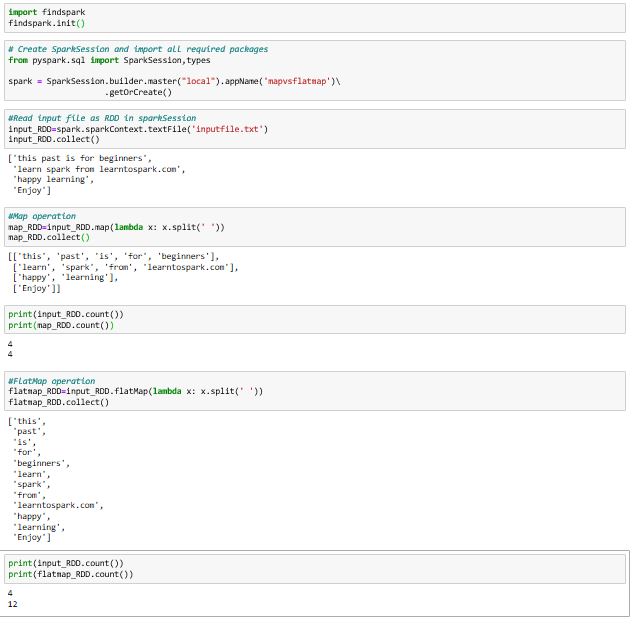 Map vs FlatMap in Apache Spark | Difference between Map and Flatmap in ...