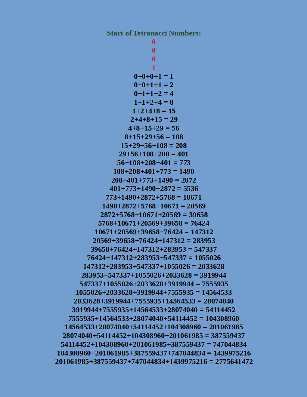 Tetranacci Numbers Day - August 15
