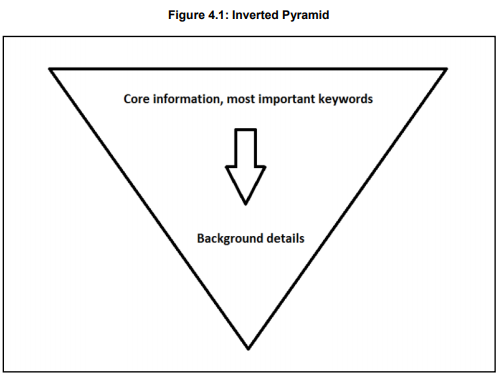 Digital Marketing: Inverted Pyramid in SEO