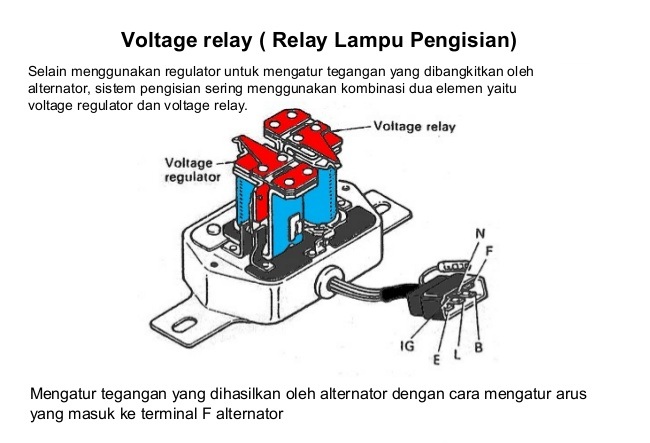 Cara Kerja Regulator pada Sistem Pengisian Konvensional
