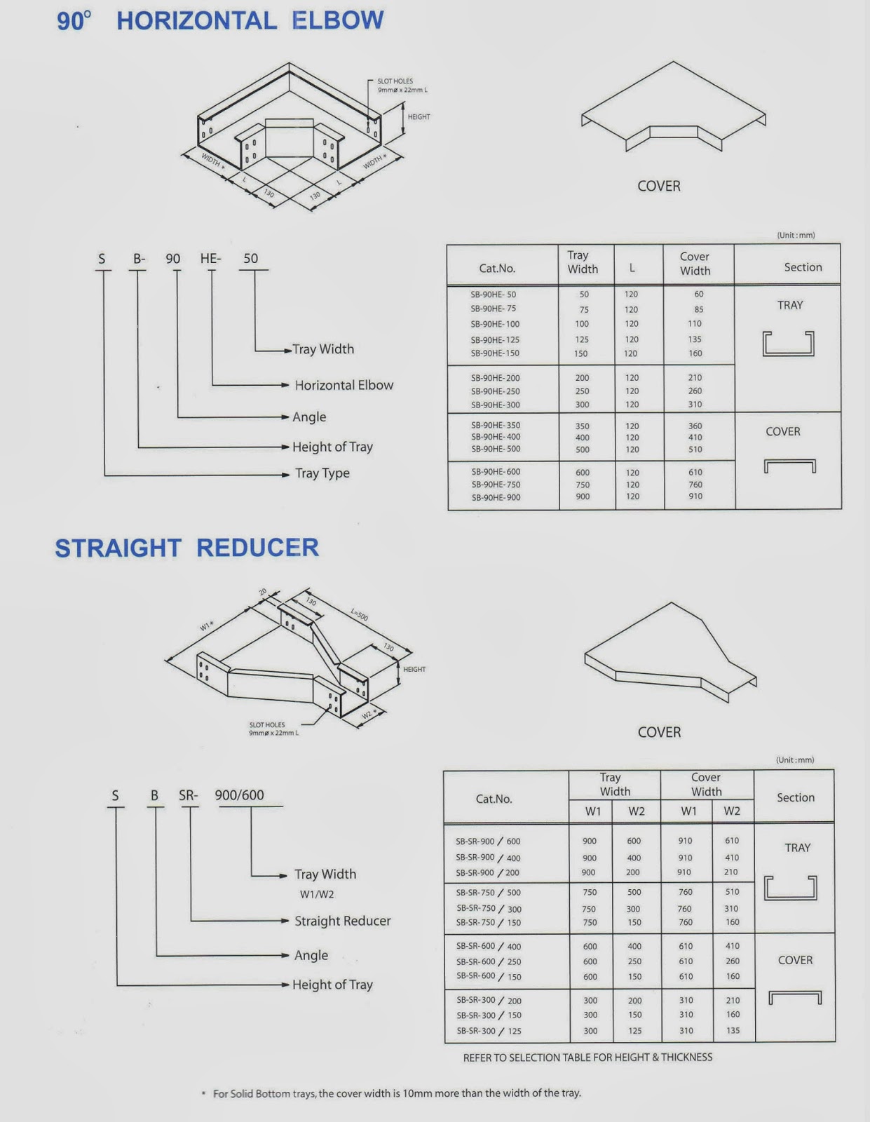 Instrumentation: CABLE TRAY SOLID BOTTOM TYPE-FITTINGS&COVERS 90DEG ...