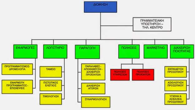 Η ζωή είναι ωραία και τα έχει...μαζί μου!: Αυγούστου 2014