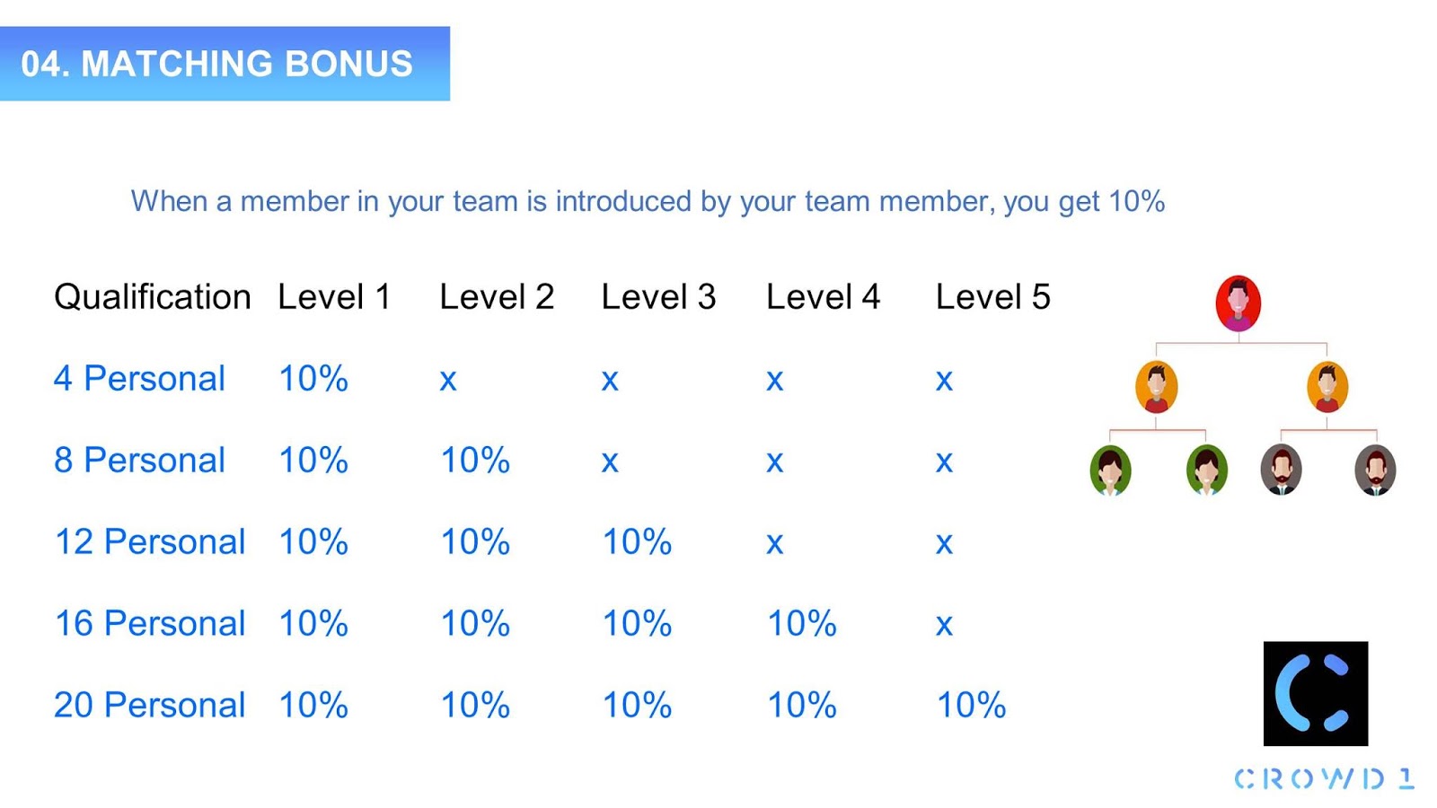 Join Crowd1 and start earning