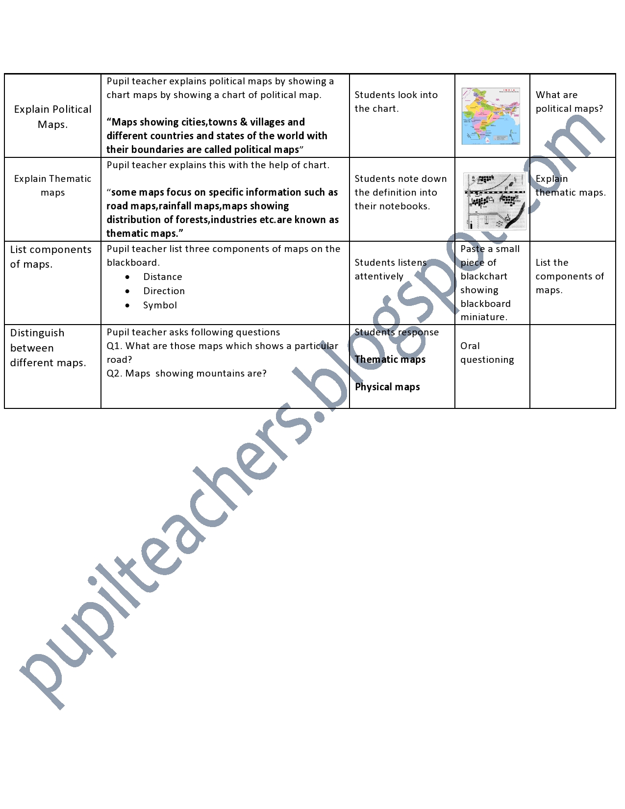 DOWNLOAD LESSON PLAN ON SOCIAL SCIENCE CLASS 6TH MAPS