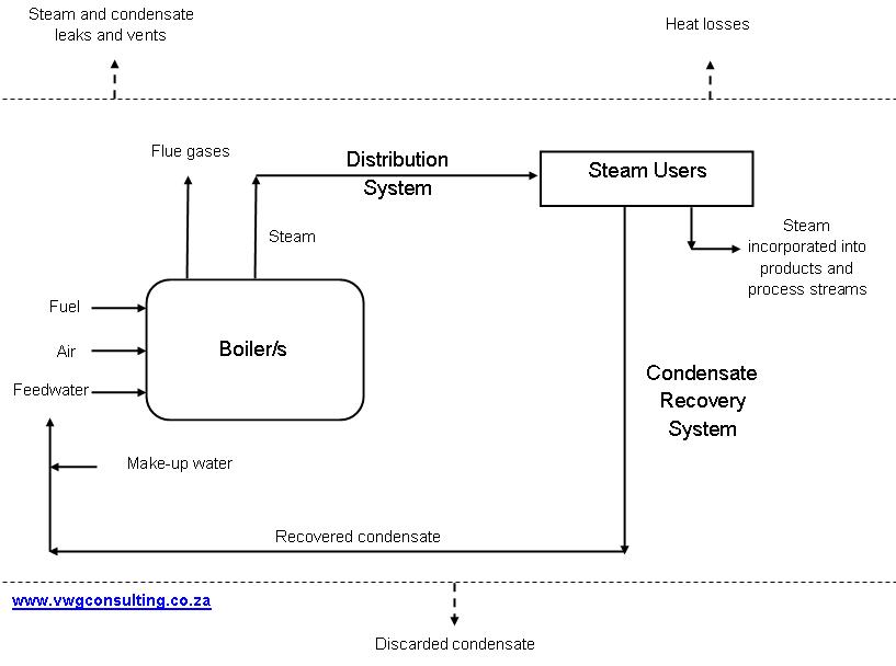 SUSTAINABLE PRODUCTIVITY: RESOURCE EFFICIENCY IN STEAM SYSTEMS ...