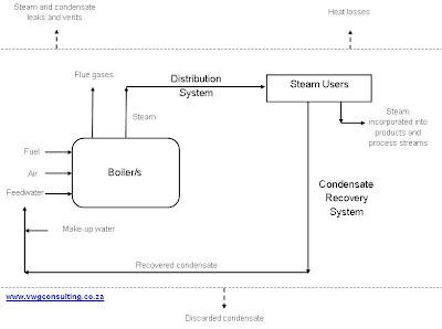 SUSTAINABLE PRODUCTIVITY: RESOURCE EFFICIENCY IN STEAM SYSTEMS ...
